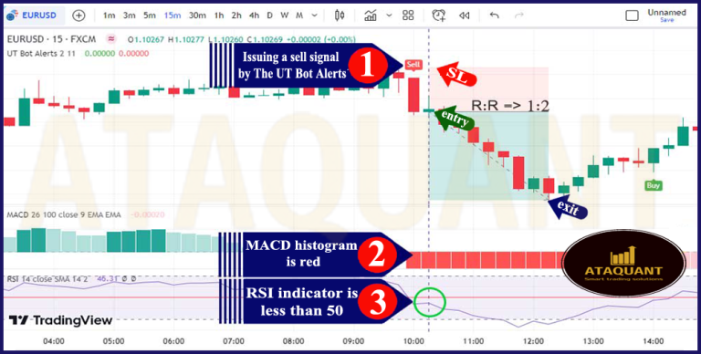 UT Bot Alerts Trading Signals and Strategies – AtaQuant – Advanced Expert and Indicator ...