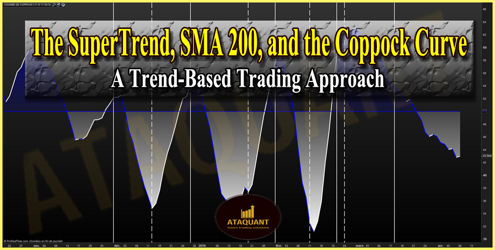 The SuperTrend, SMA 200, and the Coppock Curve: A Trend-Based Trading Approach – AtaQuant ...