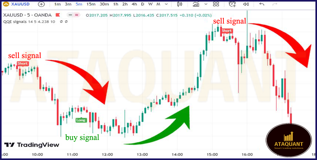 The simplest scalping strategy – AtaQuant – Advanced Expert and Indicator Programming for ...
