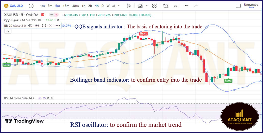 The simplest scalping strategy – AtaQuant – Advanced Expert and Indicator Programming for ...