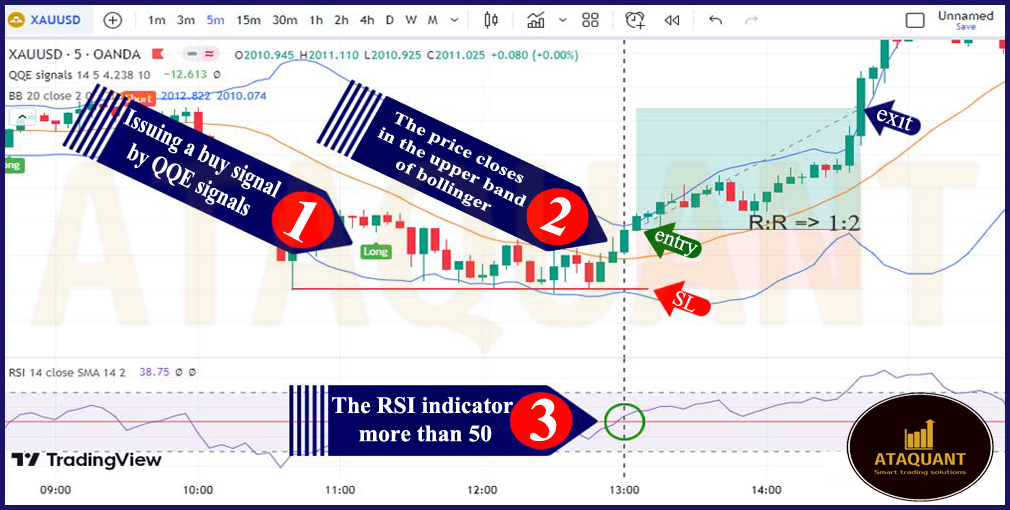 The simplest scalping strategy – AtaQuant – Advanced Expert and Indicator Programming for ...