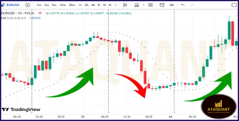 MACD and Parabolic SAR trading strategy – AtaQuant – Advanced Expert and Indicator Programming ...