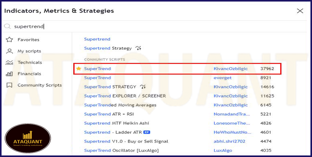 Super Trend and Awesome Trading Strategy – AtaQuant – Advanced Expert ...