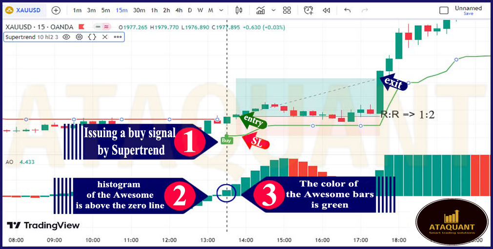 Super Trend and Awesome Trading Strategy – AtaQuant – Advanced Expert and Indicator Programming ...