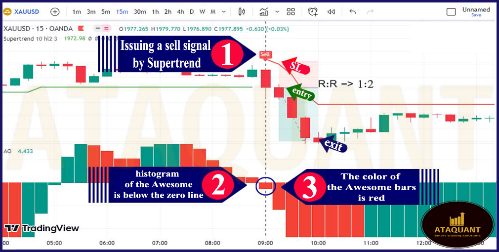 Super Trend and Awesome Trading Strategy – AtaQuant – Advanced Expert and Indicator Programming ...