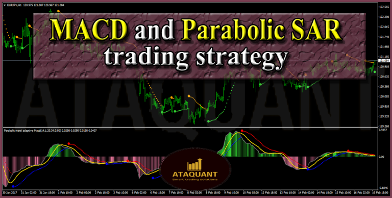 MACD and Parabolic SAR trading strategy – AtaQuant – Advanced Expert and Indicator Programming ...