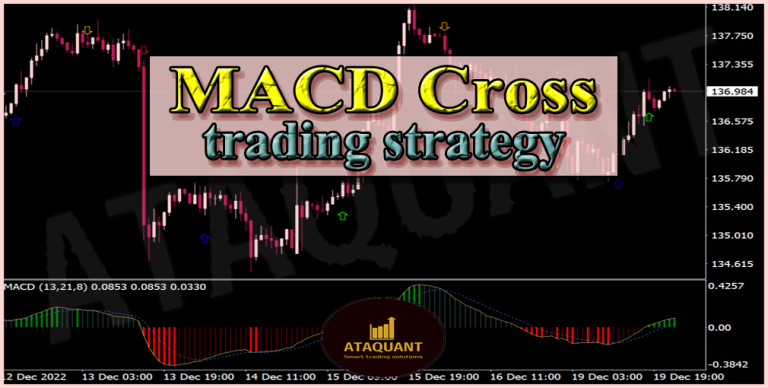 MACD Cross trading strategy – AtaQuant – Advanced Expert and Indicator Programming for ...