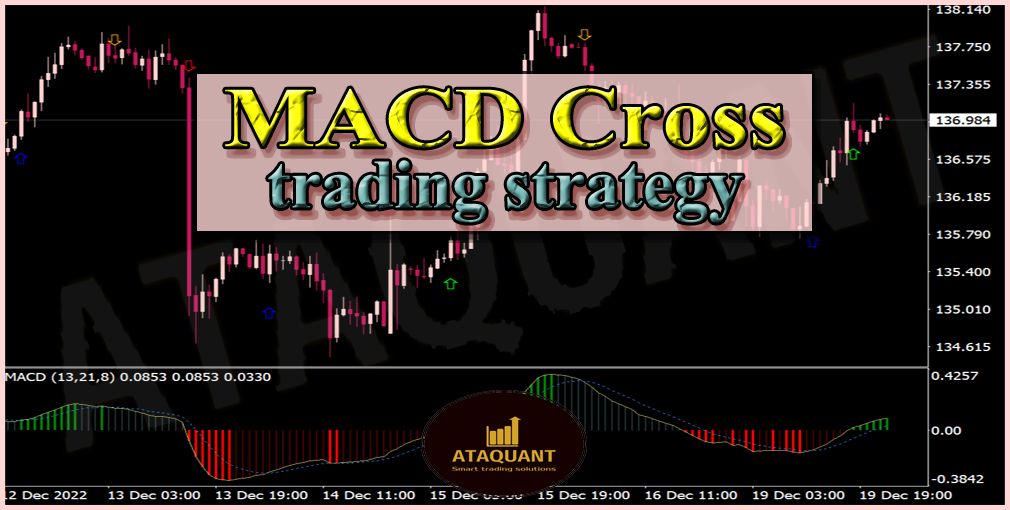 MACD Cross trading strategy – AtaQuant – Advanced Expert and Indicator Programming for ...