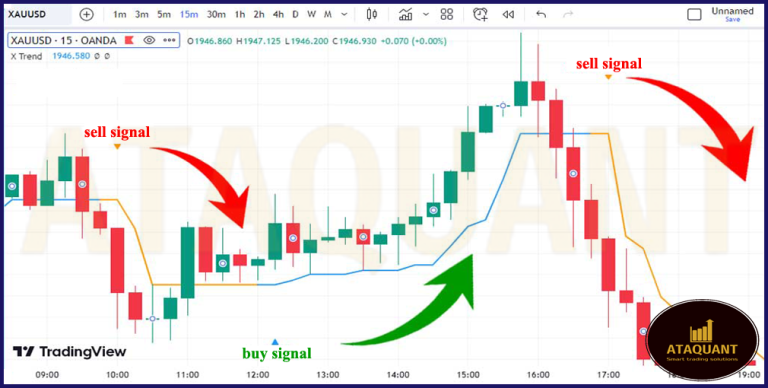 Xtreme Trend Trading Strategy – AtaQuant – Advanced Expert and ...