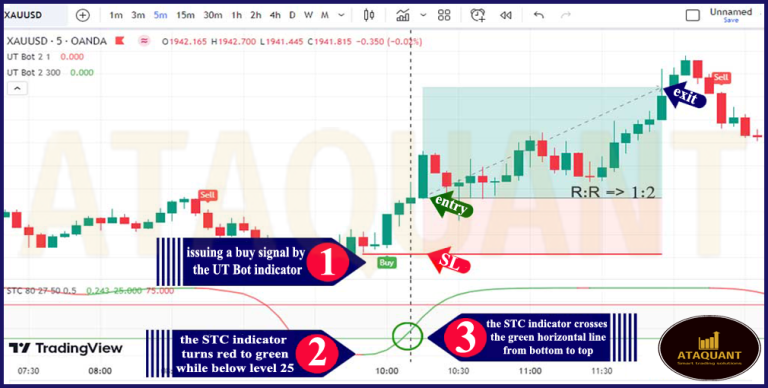 UT Bot trading strategy – AtaQuant – Advanced Expert and Indicator Programming for Algorithmic ...