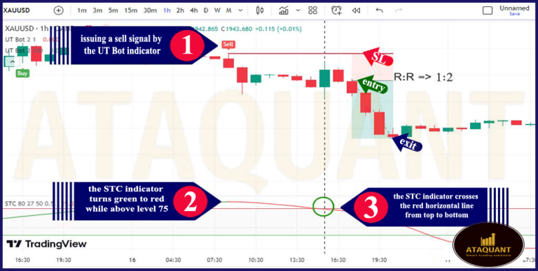 UT Bot trading strategy – AtaQuant – Advanced Expert and Indicator Programming for Algorithmic ...
