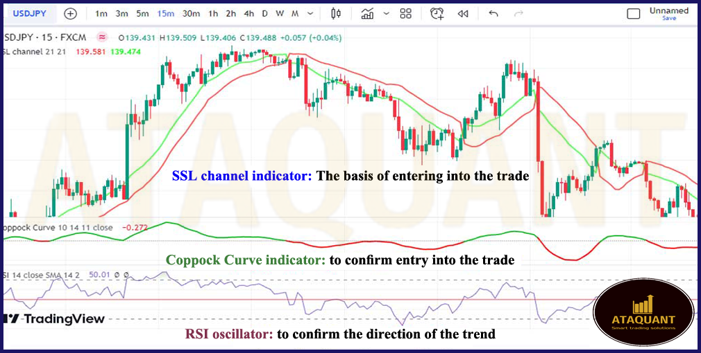 SSL channel trading strategy – AtaQuant – Advanced Expert and Indicator Programming for ...