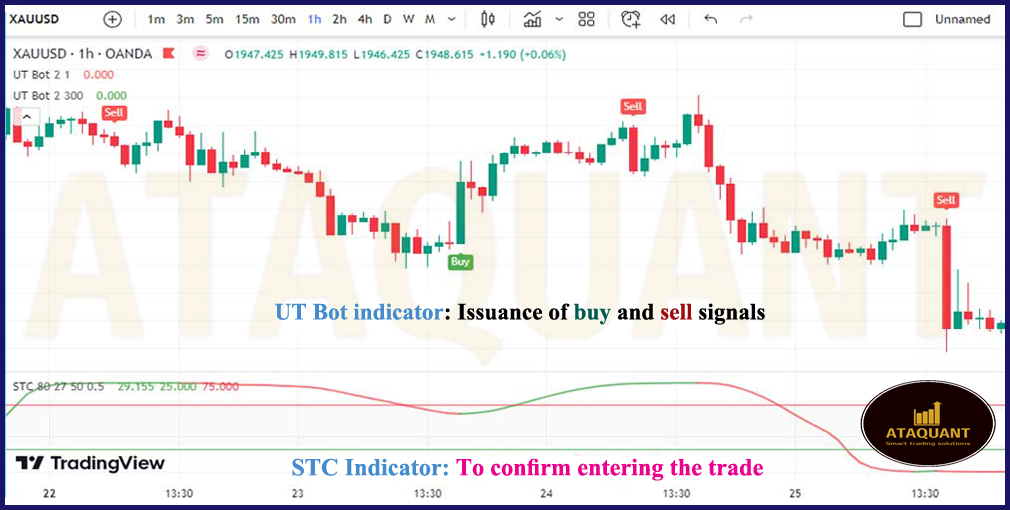 UT Bot trading strategy – AtaQuant – Advanced Expert and Indicator Programming for Algorithmic ...