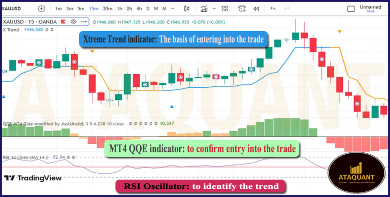 Xtreme Trend Trading Strategy – AtaQuant – Advanced Expert and Indicator Programming for ...