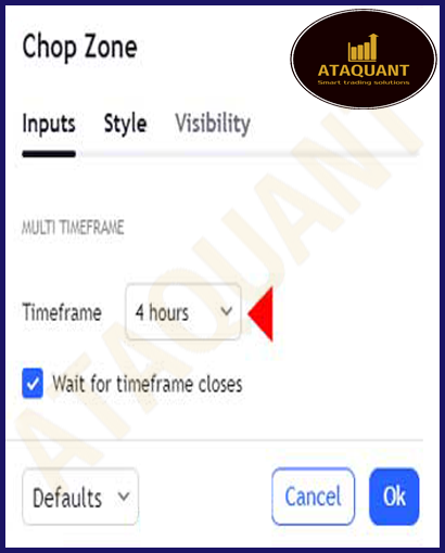 Chop Zone trading strategy – AtaQuant – Advanced Expert and Indicator ...