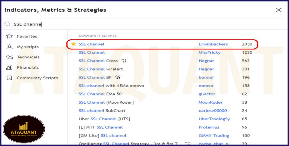 SSL channel trading strategy – AtaQuant – Advanced Expert and Indicator ...