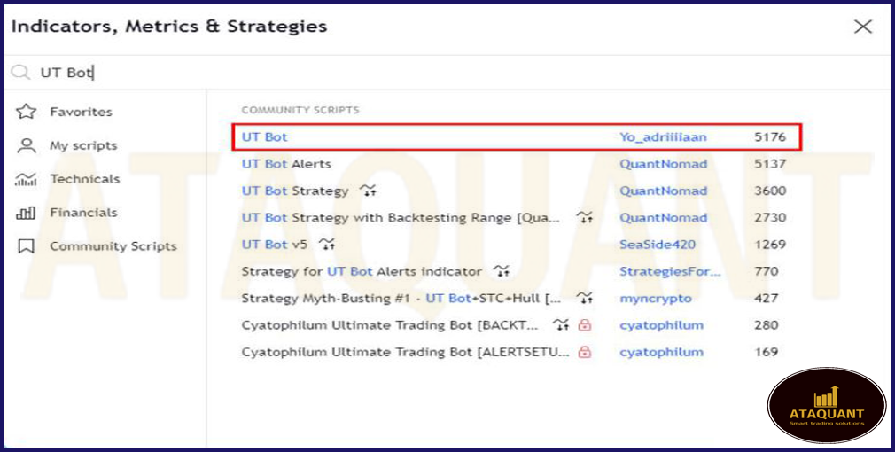 UT Bot trading strategy – AtaQuant – Advanced Expert and Indicator ...