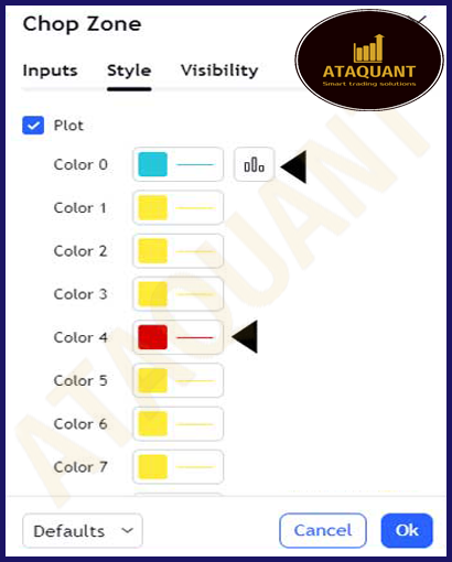 Chop Zone trading strategy – AtaQuant – Advanced Expert and Indicator ...