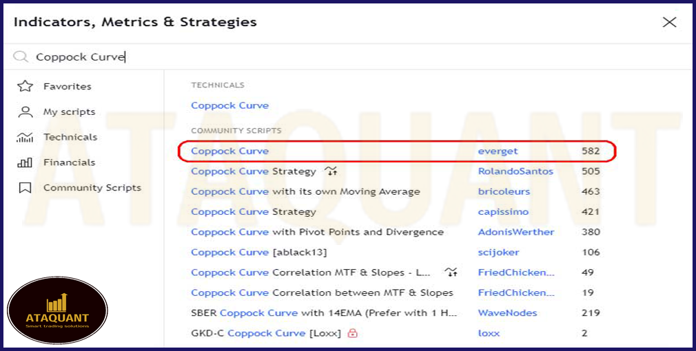 SSL channel trading strategy – AtaQuant – Advanced Expert and Indicator Programming for ...