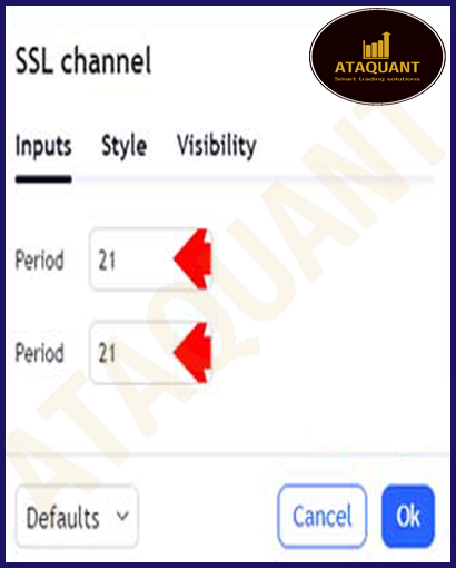 SSL channel trading strategy – AtaQuant – Advanced Expert and Indicator Programming for ...
