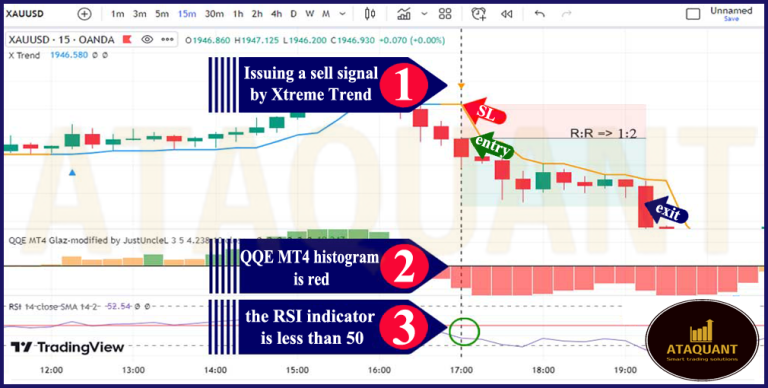 Xtreme Trend Trading Strategy – AtaQuant – Advanced Expert and Indicator Programming for ...