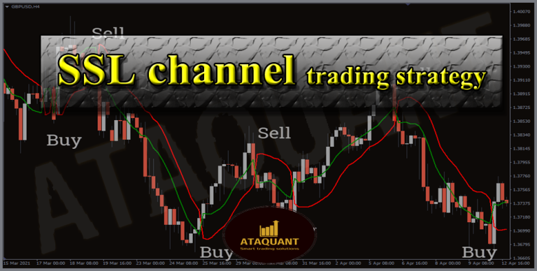 SSL channel trading strategy – AtaQuant – Advanced Expert and Indicator Programming for ...