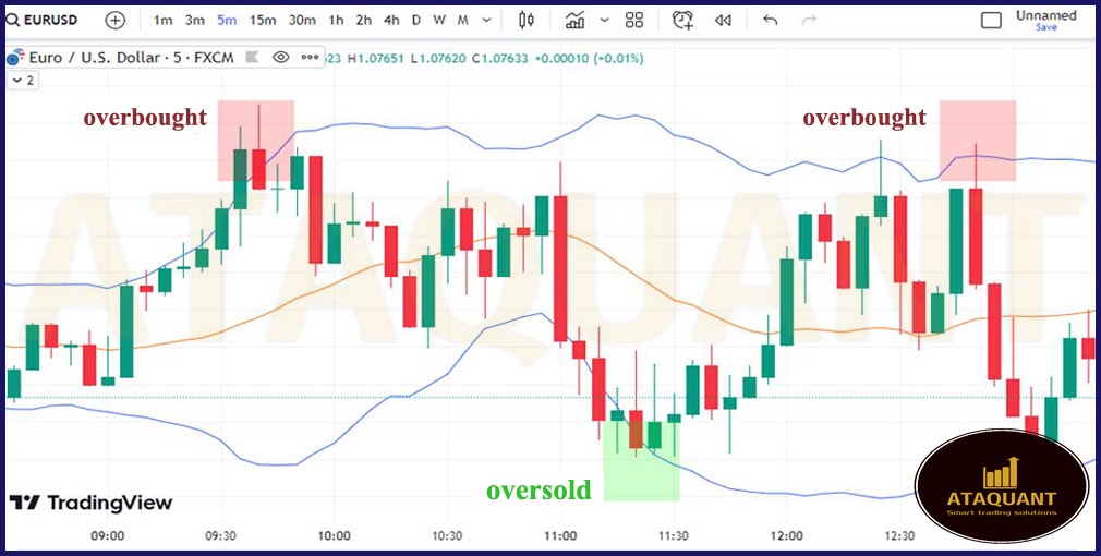 Trendline breakout trading strategy with Bollinger Bands – AtaQuant ...