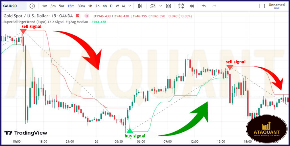 Super Bollinger Trend Trading Strategy – AtaQuant – Advanced Expert and ...
