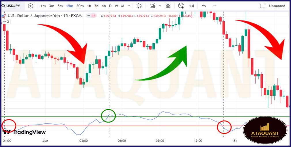 Scalp trading strategy with Commodity Channel Index (CCI) – AtaQuant – Advanced Expert and ...
