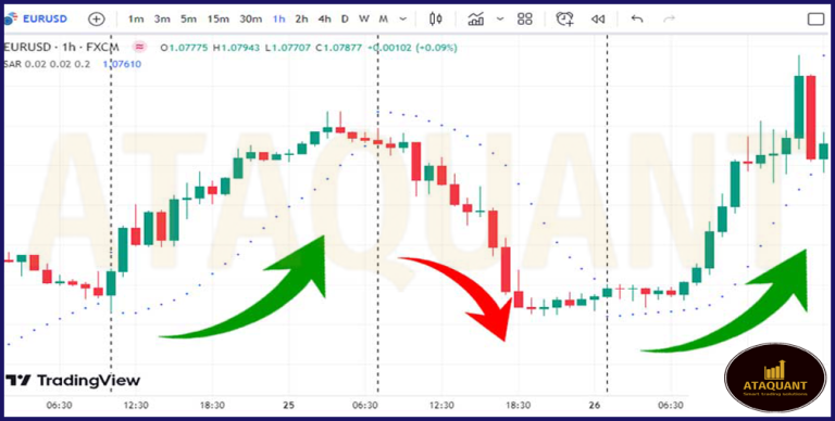 Trading strategy with RVI indicator – AtaQuant – Advanced Expert and Indicator Programming for ...