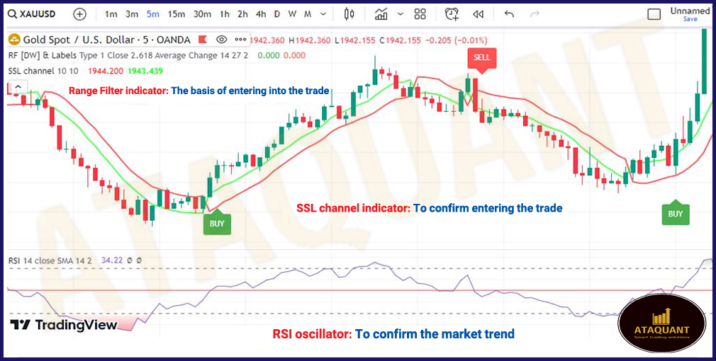 Range Filter & Labels trading strategy – AtaQuant – Advanced Expert and ...