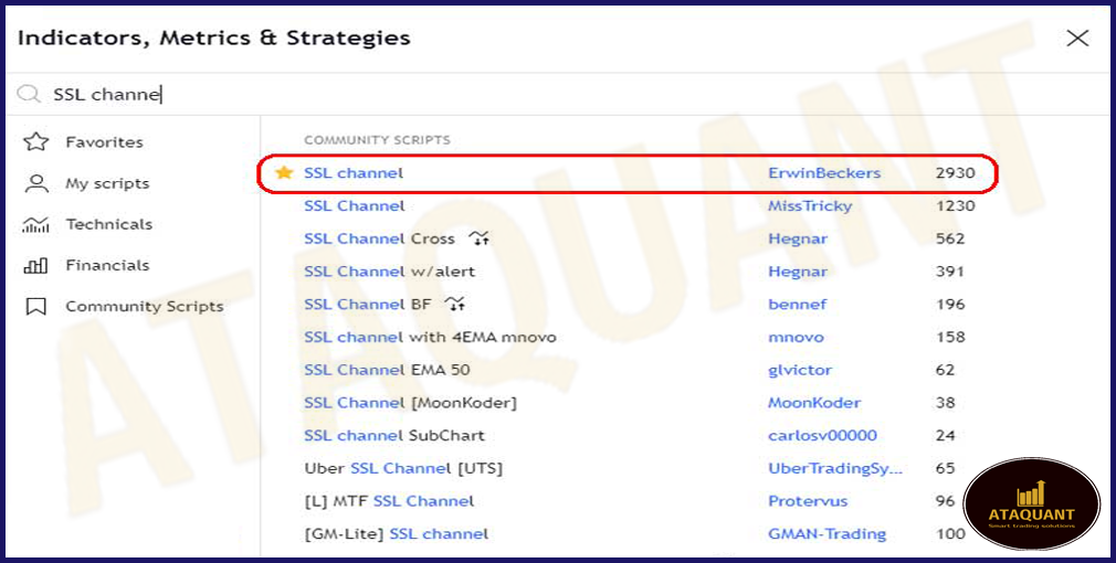 Range Filter & Labels trading strategy – AtaQuant – Advanced Expert and ...