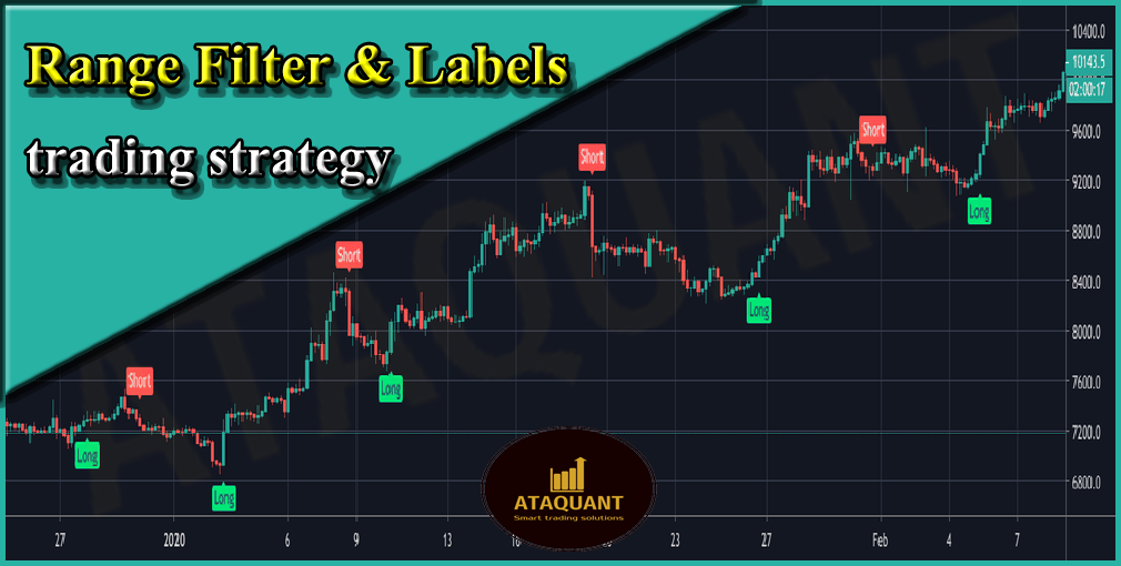 Range Filter & Labels trading strategy – AtaQuant – Advanced Expert and ...
