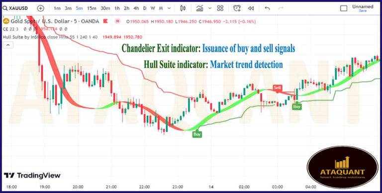 5-minute scalping strategy with Chandelier Exit indicator – AtaQuant – Advanced Expert and ...