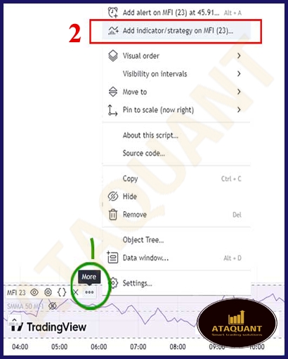 Cross trading strategy of MFI and SMA indicators – AtaQuant – Advanced Expert and Indicator ...