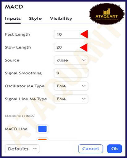Cross trading strategy of MFI and SMA indicators – AtaQuant – Advanced Expert and Indicator ...