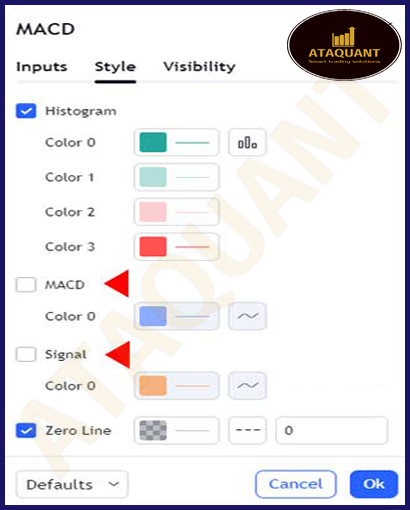 Cross trading strategy of MFI and SMA indicators – AtaQuant – Advanced ...