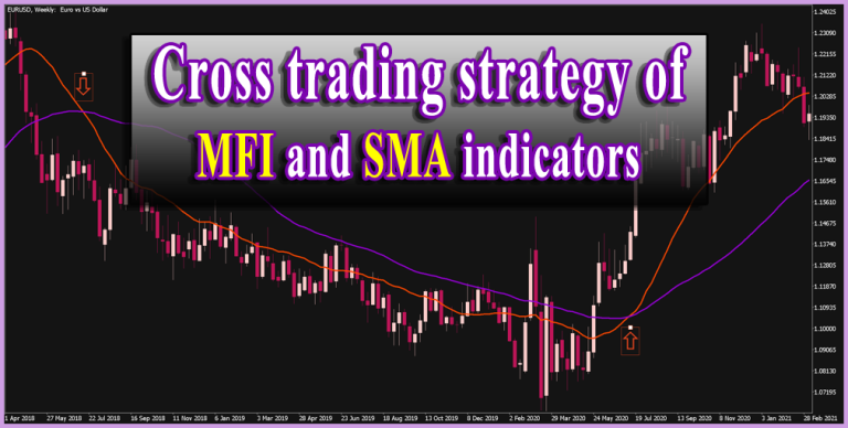 Cross trading strategy of MFI and SMA indicators – AtaQuant – Advanced ...