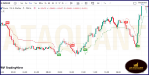 The Easiest Trading Strategy Using the UT Bot Indicator – AtaQuant ...
