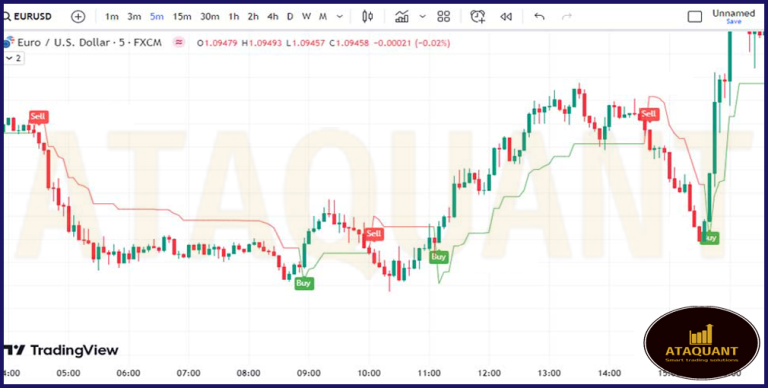 The Easiest Trading Strategy Using the UT Bot Indicator – AtaQuant – Advanced Expert and ...