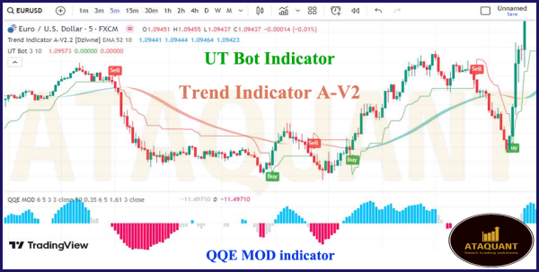 The Easiest Trading Strategy Using the UT Bot Indicator – AtaQuant – Advanced Expert and ...