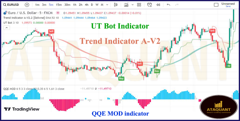 The Easiest Trading Strategy Using the UT Bot Indicator – AtaQuant ...