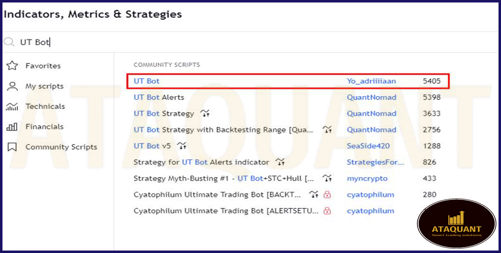 The Easiest Trading Strategy Using the UT Bot Indicator – AtaQuant ...