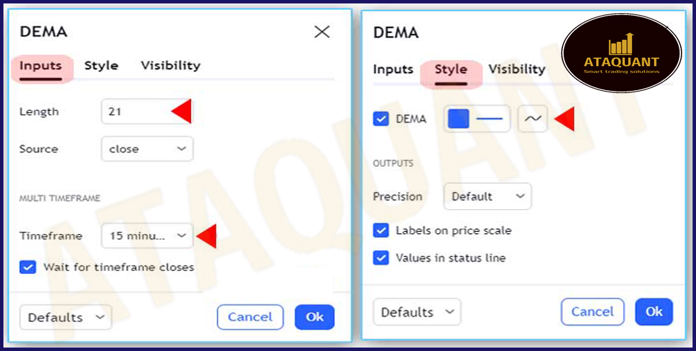 5-Minute Scalp Strategy Using DEMA for Quick Profits – AtaQuant ...