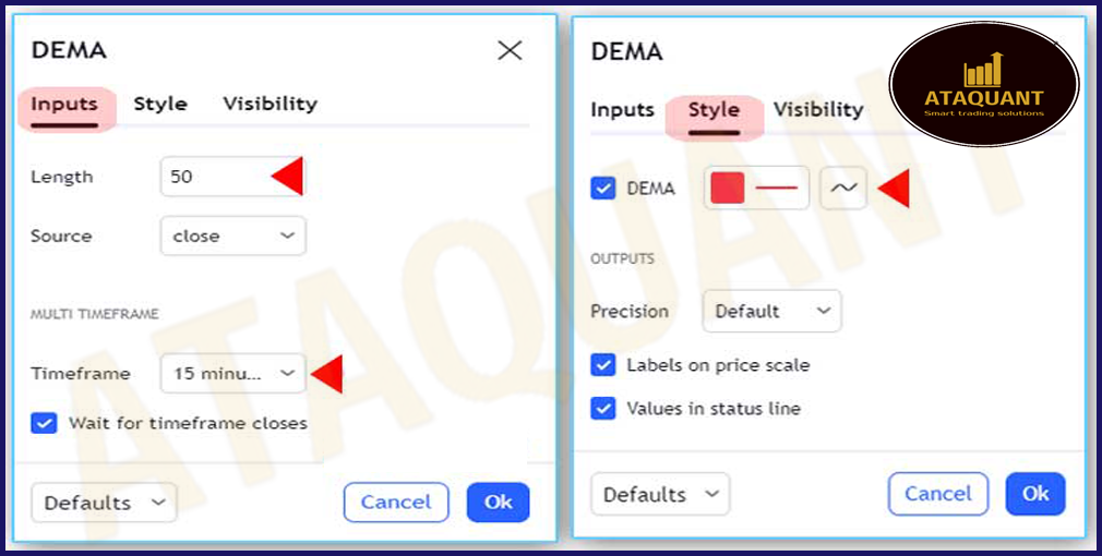 5-Minute Scalp Strategy Using DEMA for Quick Profits – AtaQuant ...