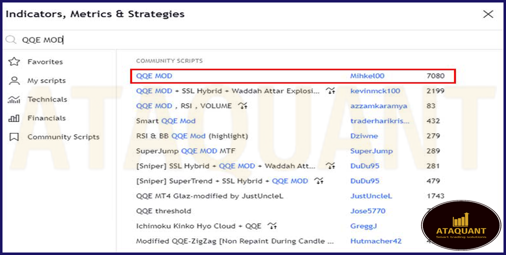 The Easiest Trading Strategy Using the UT Bot Indicator – AtaQuant – Advanced Expert and ...
