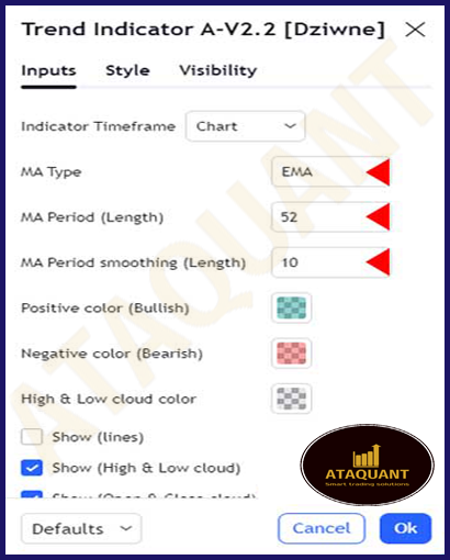 The Easiest Trading Strategy Using the UT Bot Indicator – AtaQuant ...