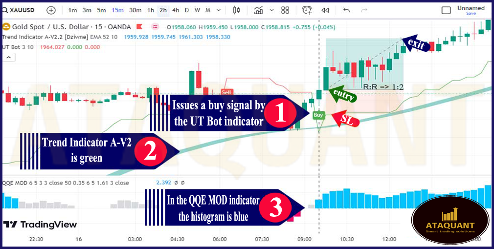The Easiest Trading Strategy Using the UT Bot Indicator – AtaQuant – Advanced Expert and ...