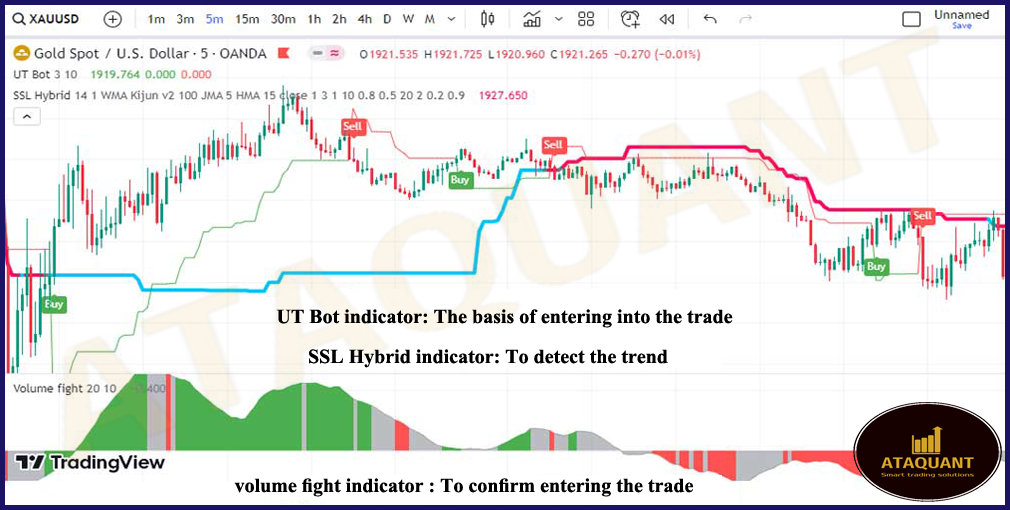UT Bot & SSL Hybrid trading strategy – AtaQuant – Advanced Expert and ...