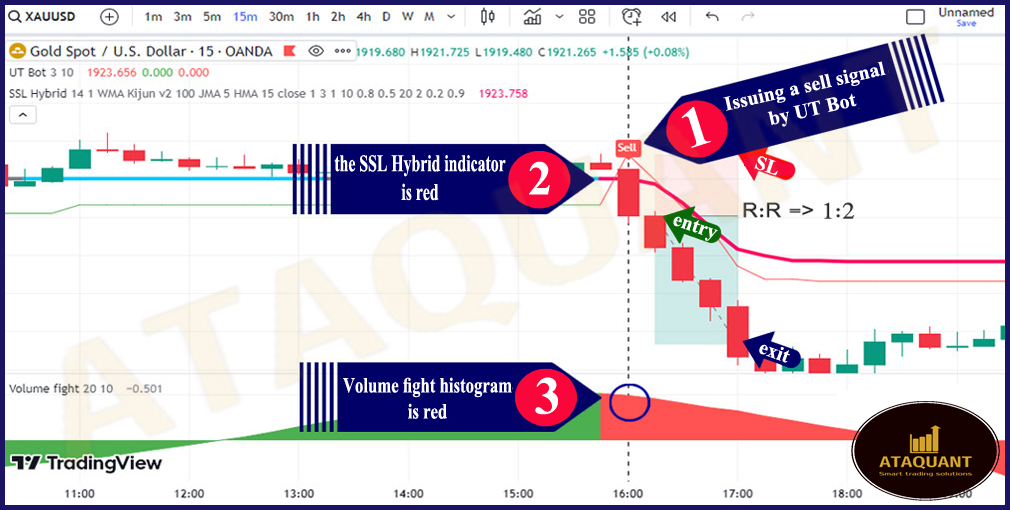 UT Bot & SSL Hybrid trading strategy – AtaQuant – Advanced Expert and Indicator Programming for ...